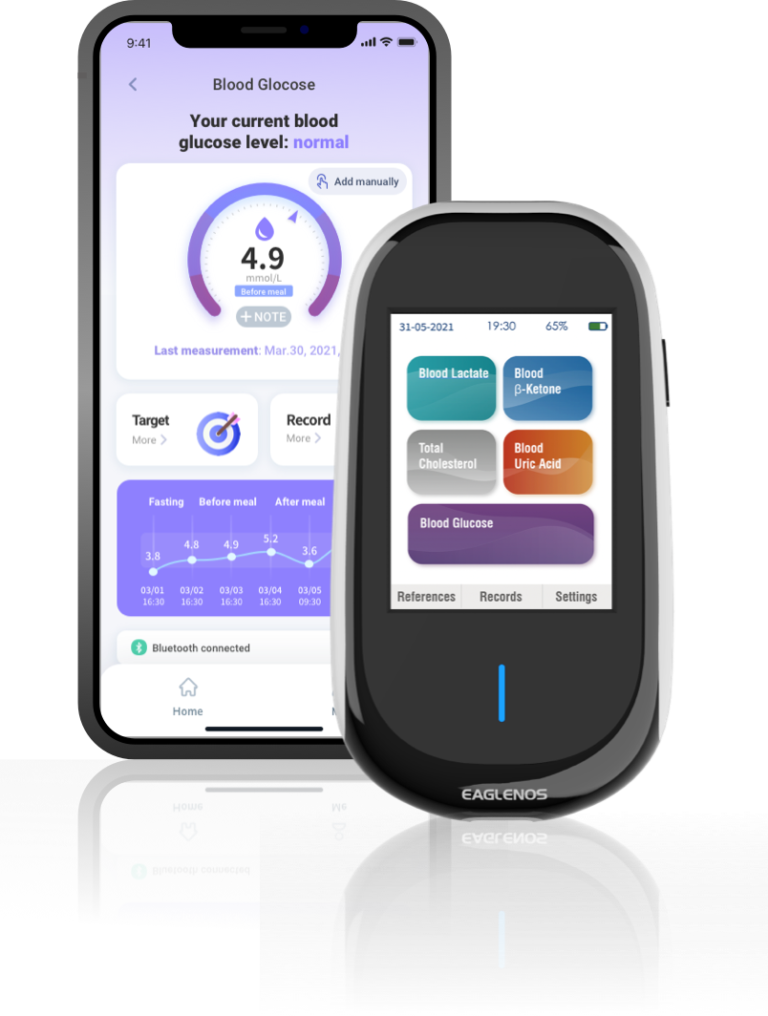Multi-Functional Monitoring Meter - EAGLENOS SCIENCES, INC.